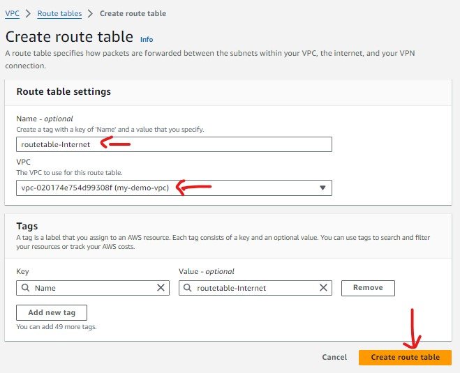 DA-TechKnow - a Technical blog
